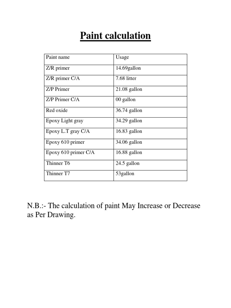 Paint Calculation: N.B.:-The Calculation of Paint May Increase or ...