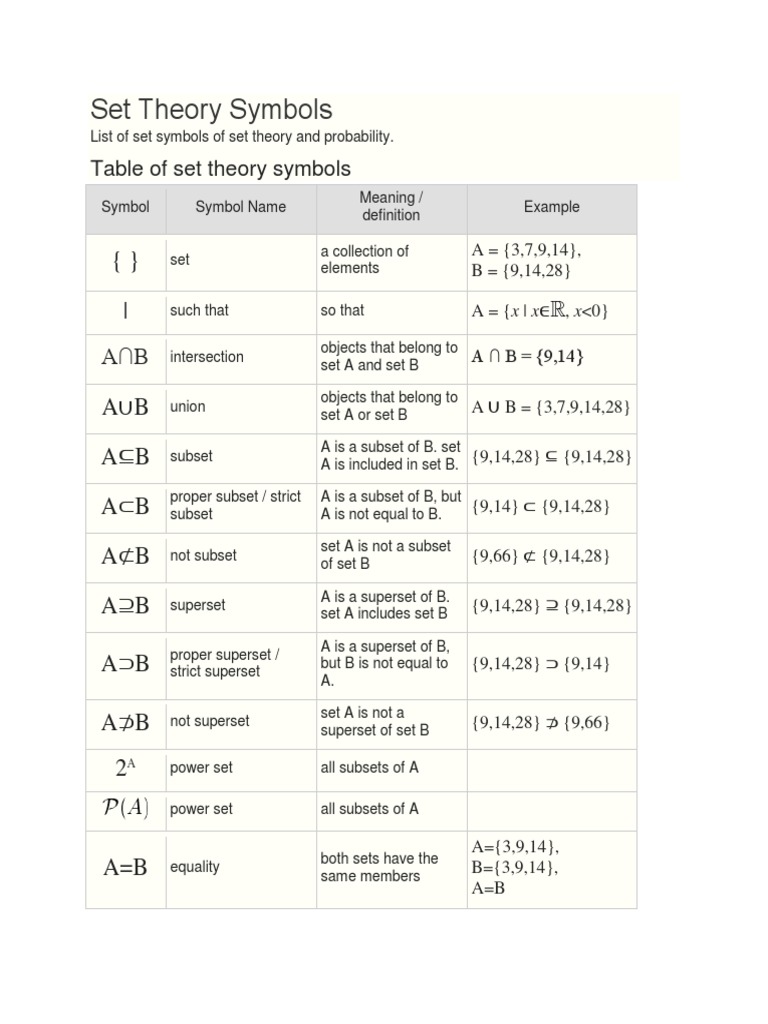 Set Theory Symbols | PDF | Determinant | Matrix (Mathematics)