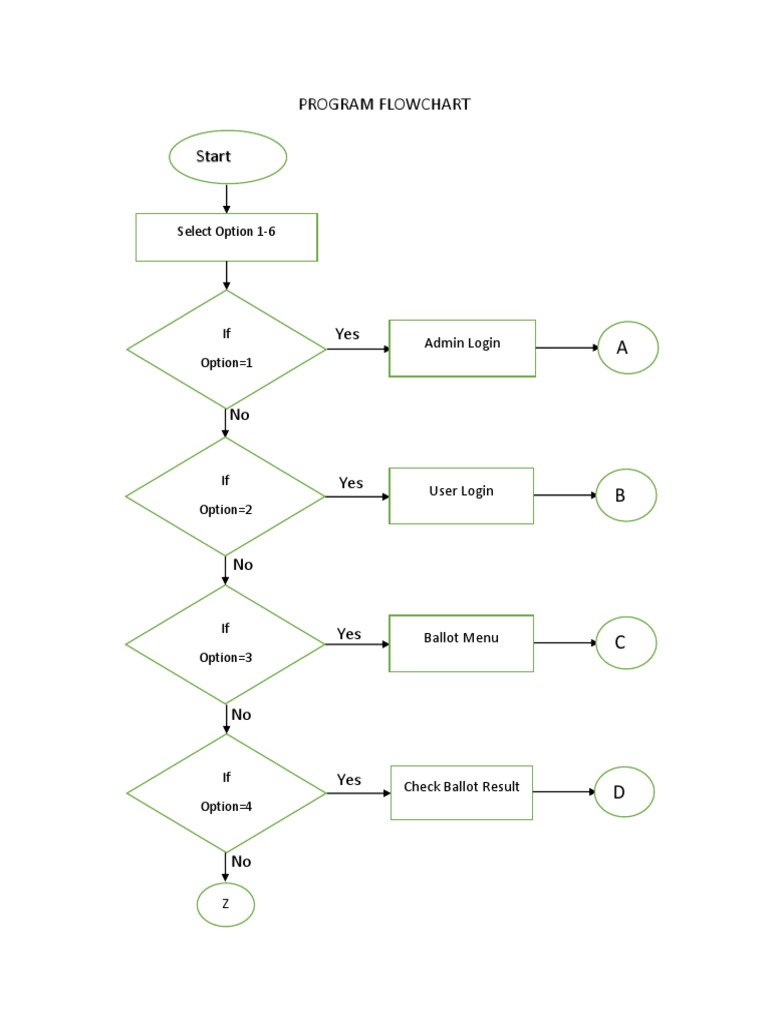 Program Flowchart Start: Select Option 1-6 | PDF