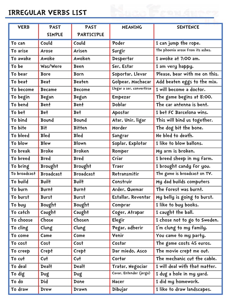 Irregular Verbs Full List | PDF | Syntax | Grammar