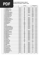 Daftar Obat Wajib Apotek (DOWA) 2023 | PDF