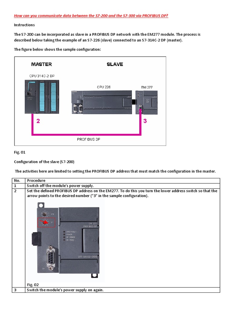 How Can You Communicate Data Between the S7-200 and the S7-300 via PROFIBUS DP | Input/Output ...