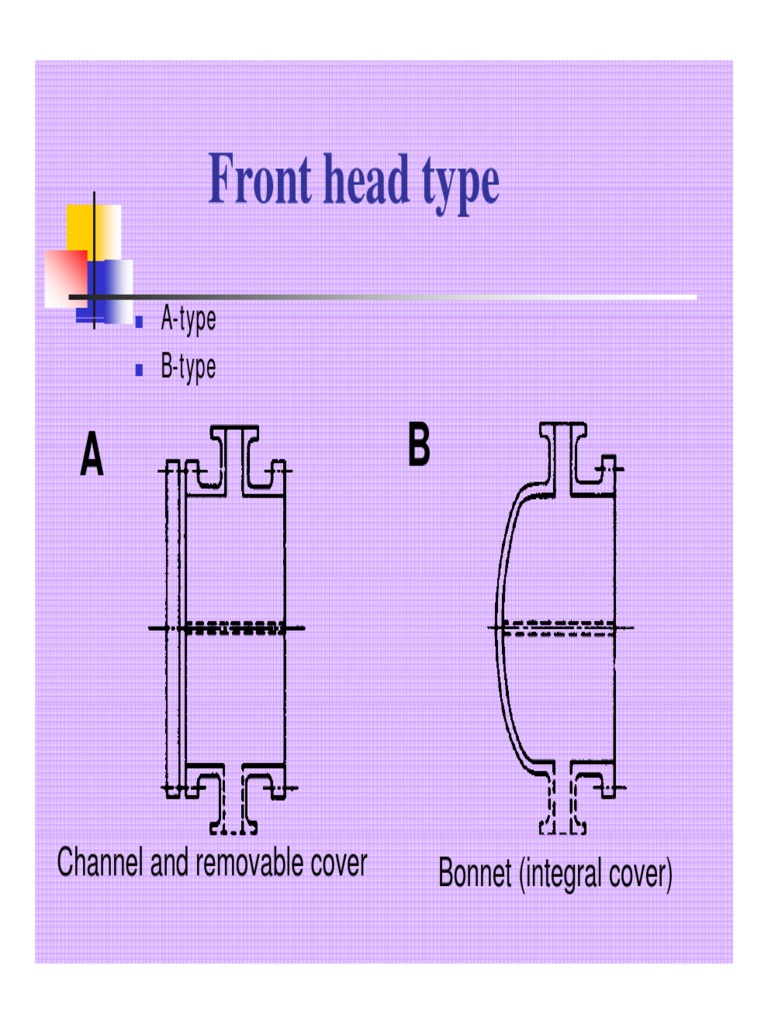 Front Head Type Front Head Type: B A B A | PDF | Home Appliance ...