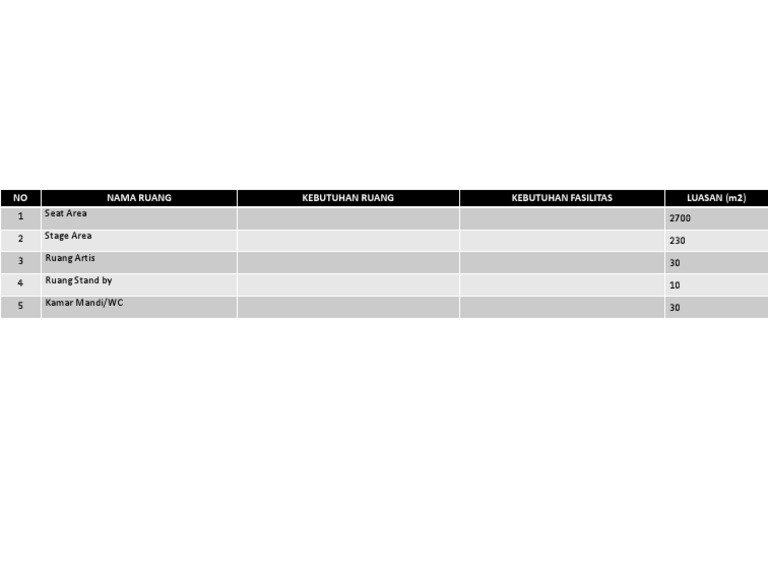 Besaran Ruang Amphitheater | PDF