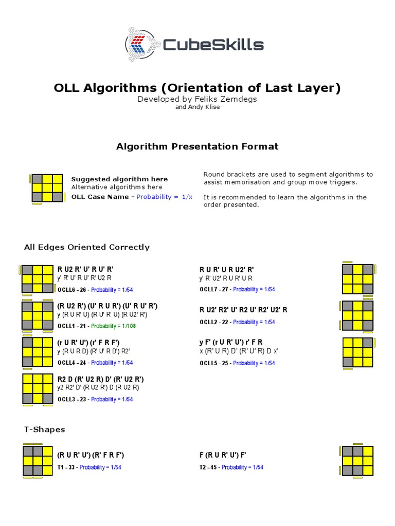 OLL Algorithms (Orientation of Last Layer) : Algorithm Presentation ...