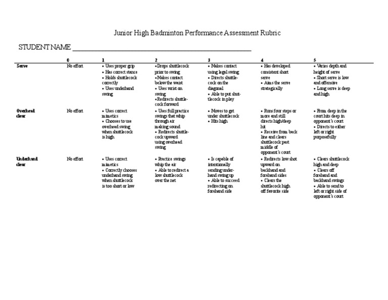 Badminton Performance Assessment Rubric | Ball Games | Racquet Sports