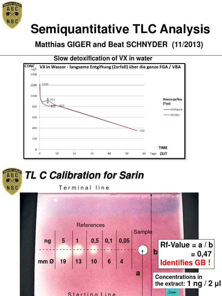 TLC Analysis Quantitative | PDF | Toxicology | Chemical Compounds