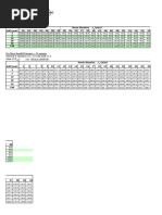 Rational Method Runoff Coefficient Table | PDF | Surface Runoff | Soil