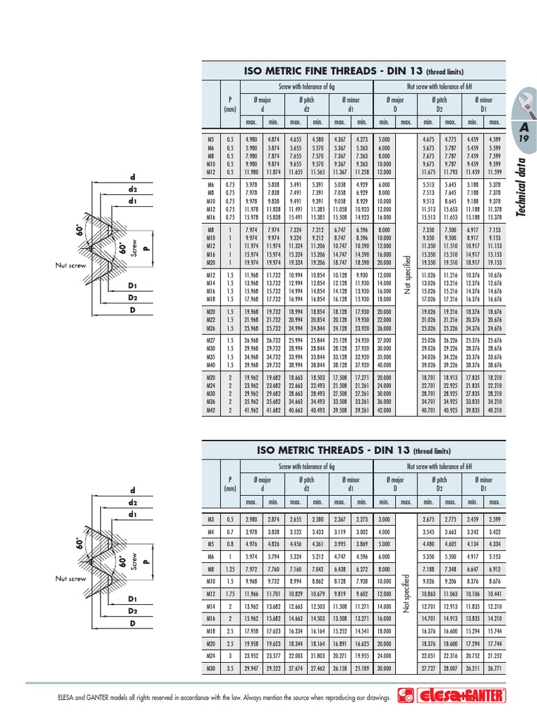 DIN 13 ISO Metric Thread Dimensions | PDF | Screw | Metalworking