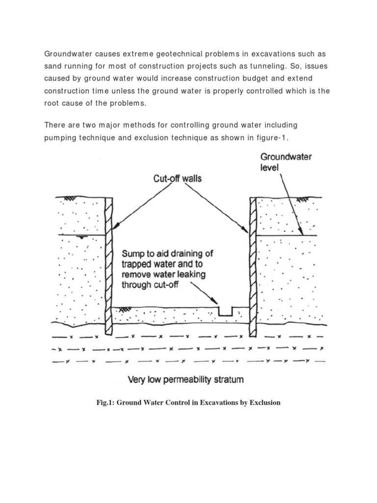 Groundwater Causes Extreme Geotechnical Problems in Excavations Such As ...
