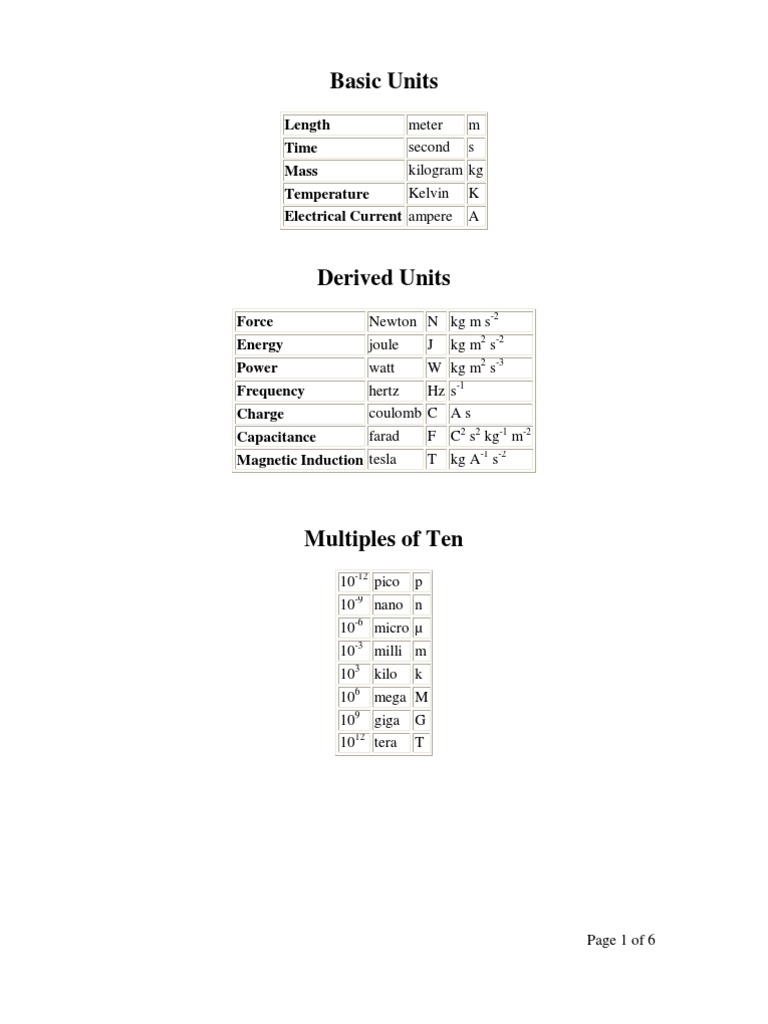 Engineering Units and Conversion Factors | Ton | International System ...