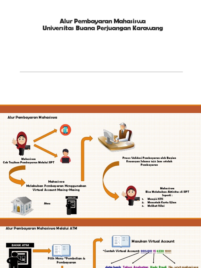 Alur Pembayaran Mahasiswa | PDF