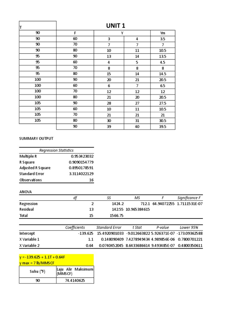 Unit 1: Regression Statistics | PDF | Errors And Residuals | Statistical Inference