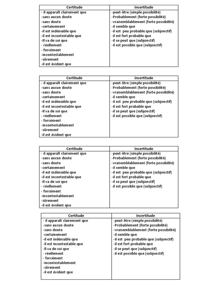 Les Modalisateurs | Onomastique | Typologie linguistique