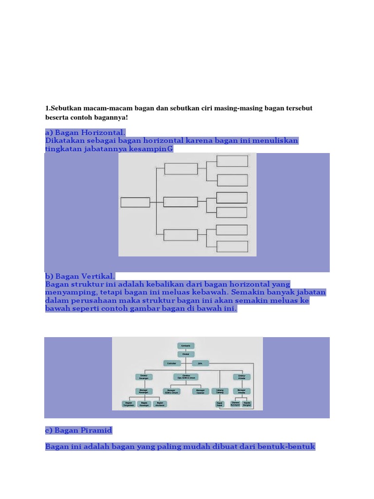 1.sebutkan Macam-Macam Bagan Dan Sebutkan Ciri Masing-Masing Bagan ...