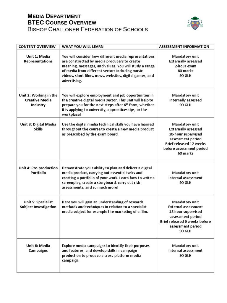 Overview | PDF | Educational Assessment | Advertising