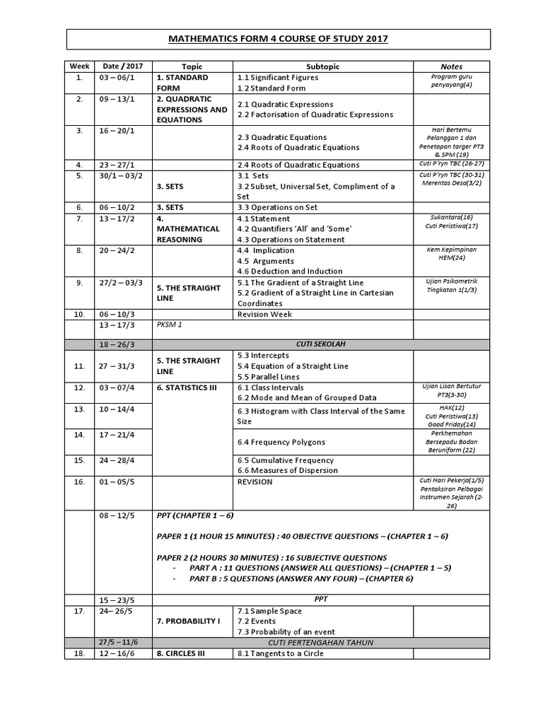 Mathematics Form 4 Course of Study 2017: Topic Subtopic 1. Standard ...