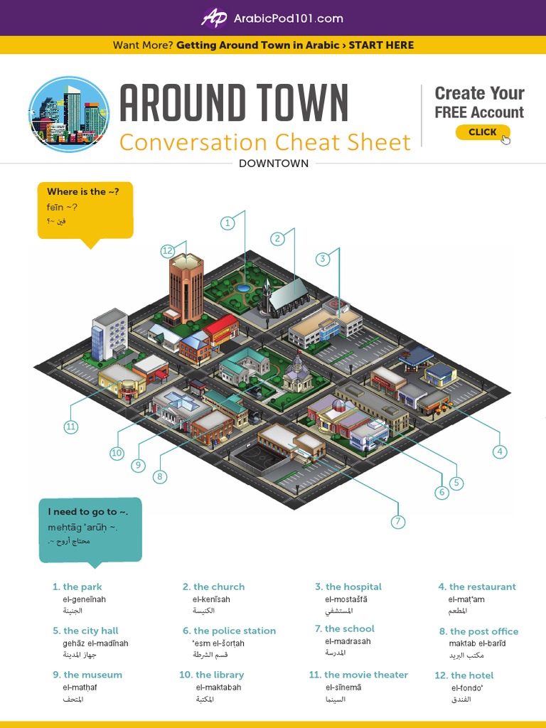 Around Town: Conversation Cheat Sheet | PDF | Public Transport | Transport