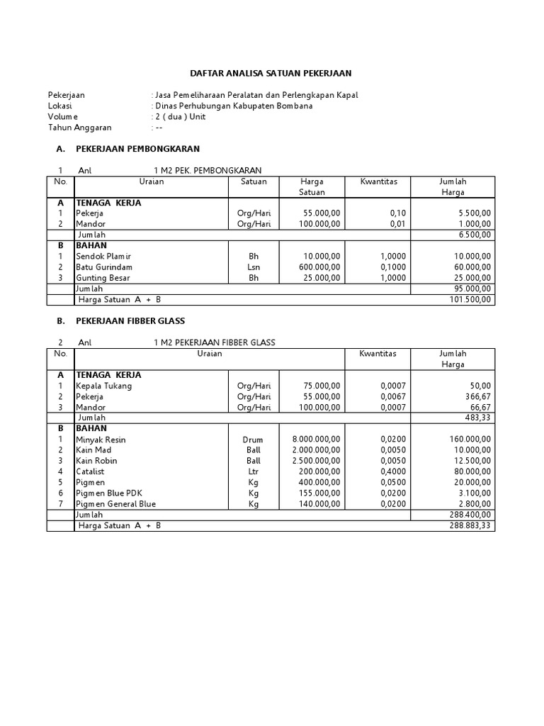Analisa Rab Kapal | PDF