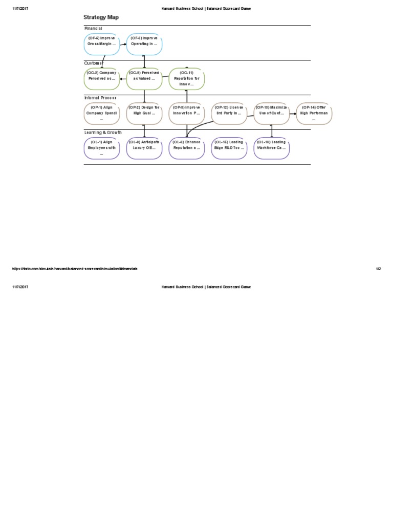 Strategy Map: Financial | PDF