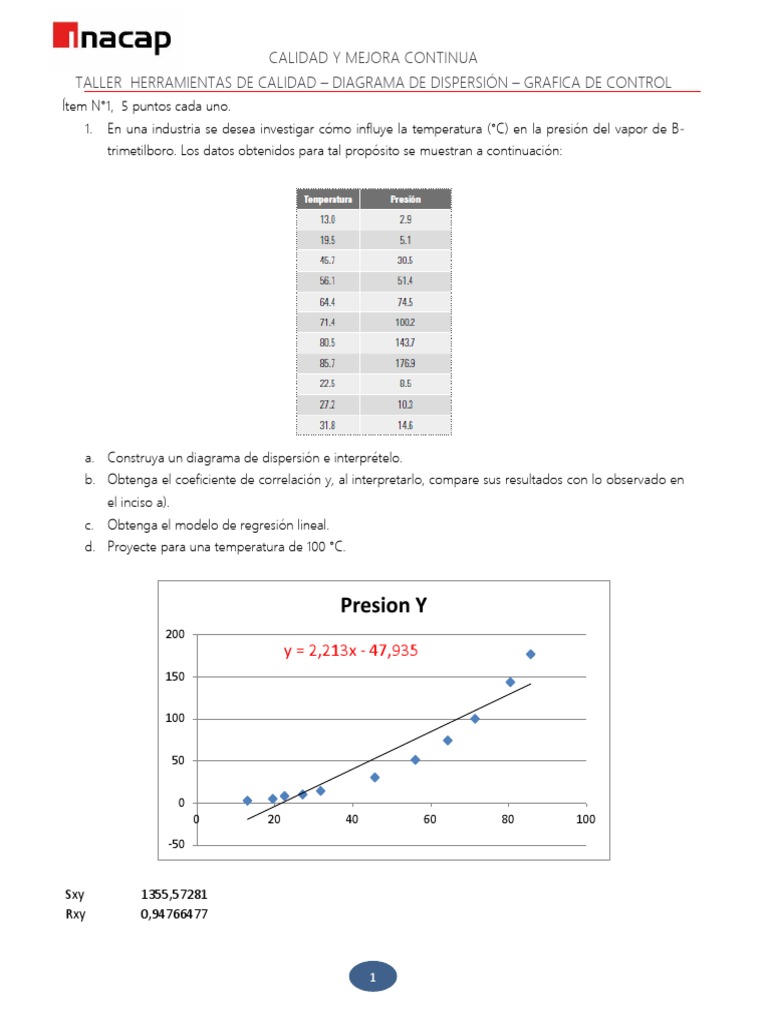 Guia Diagrama de Dispersion IMVASE.docx | Gráfico de dispersión ...