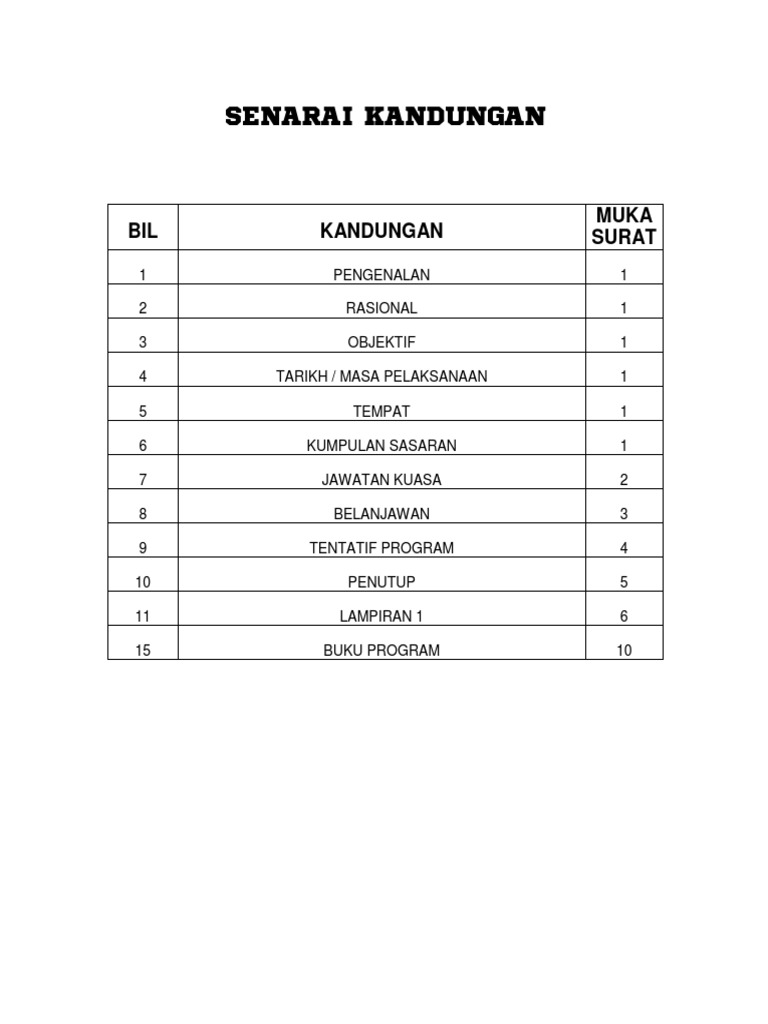 Isi Kandungan Laporan Program | PDF