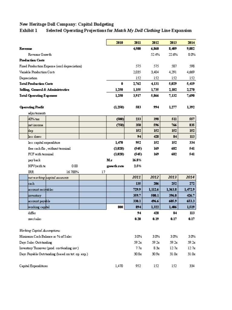 Heritage Dolls Case Solution | PDF | Business | Finance & Money Management