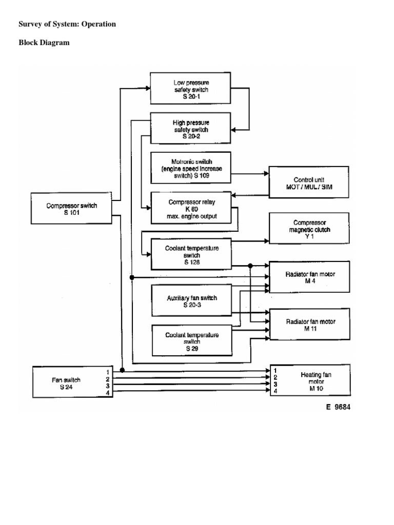 Survey of System: Operation Block Diagram | PDF