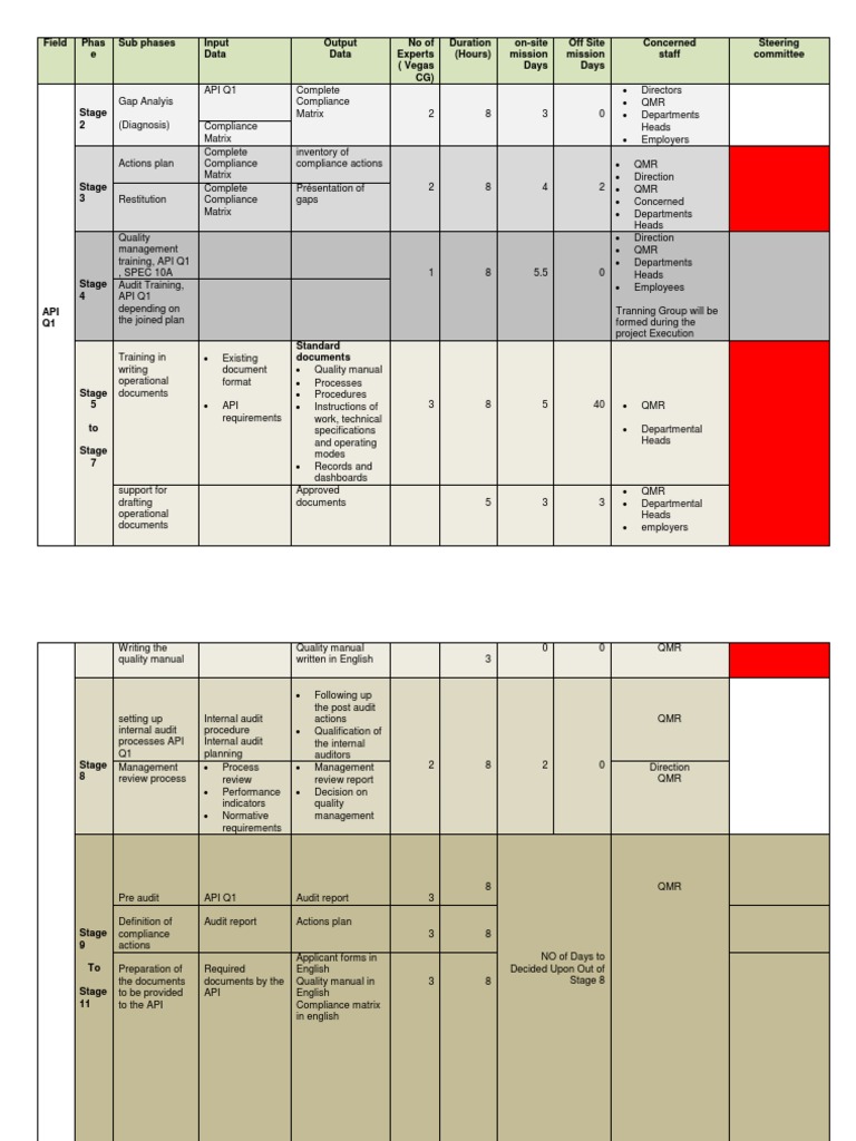 Gantt Chart Part 1 | Audit | Specification (Technical Standard)