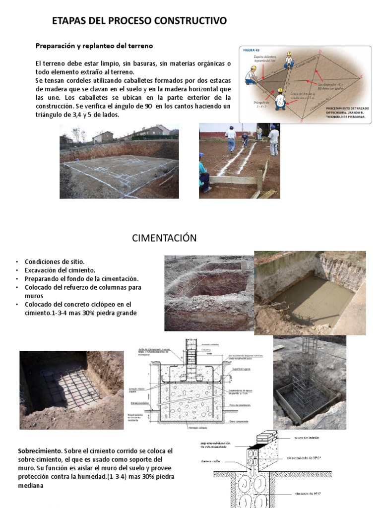 Proceso Constructivo | PDF | Fundación (Ingeniería) | Hormigón
