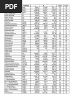 Antoine Coefficient Table | PDF | Hydrocarbons | Organic Compounds
