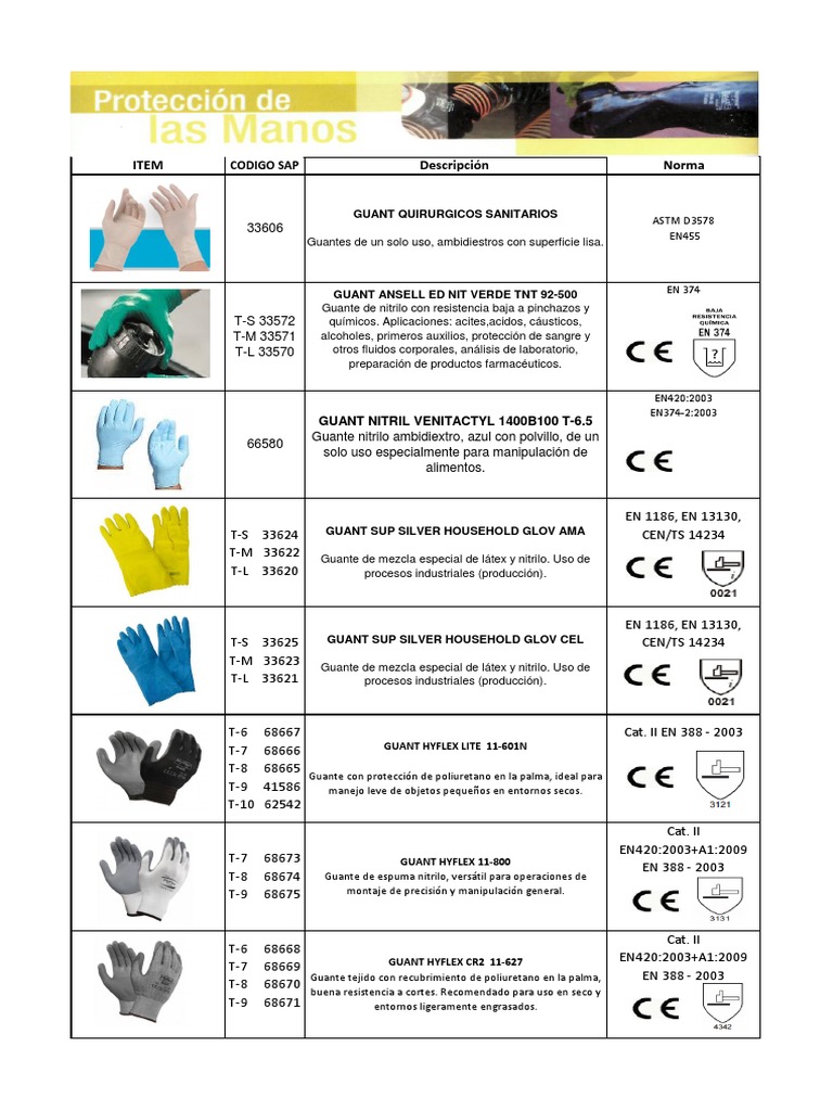3.catálogo de Epp - Protección de Manos PDF | PDF | Guante | Revestimiento