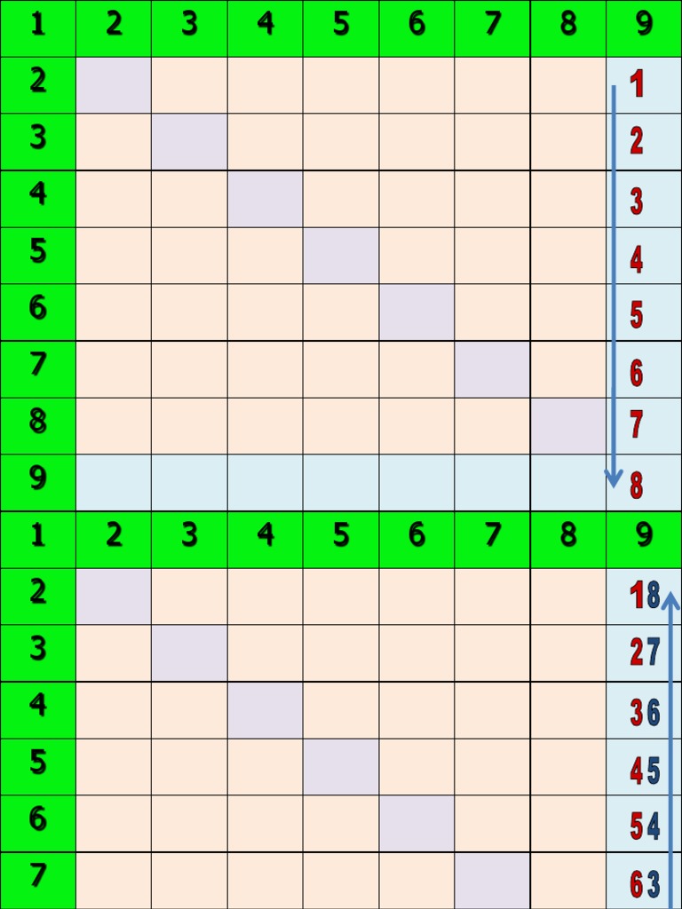 Nota Membuat Jadual Sifir | PDF