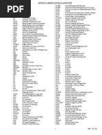 Boeing Abbreviation List Pdf