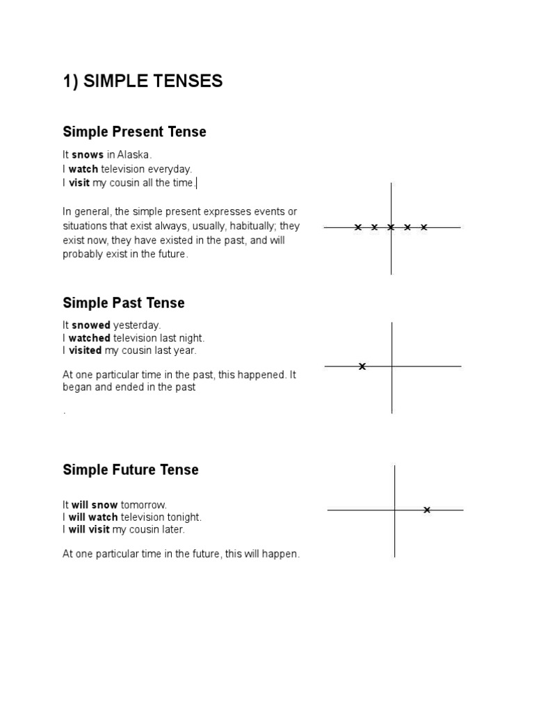English Verb Tenses Guide | PDF | Perfect (Grammar) | Grammatical Tense