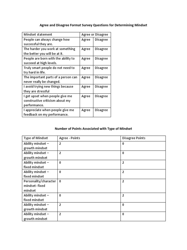 Agree and Disagree Format Survey Questions For Determining Mindset | PDF