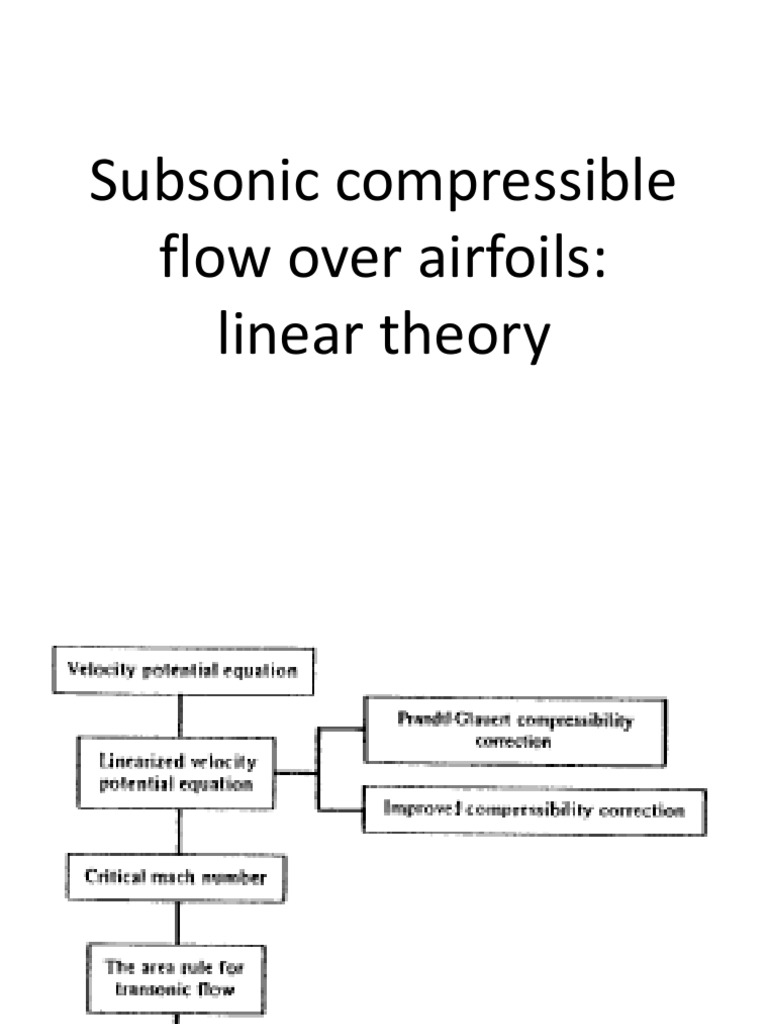 Subsonic Compressible Flow Over Airfoils | PDF