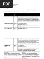 Australian Curriculum Inquiry Sequence | PDF | Scientific Method ...