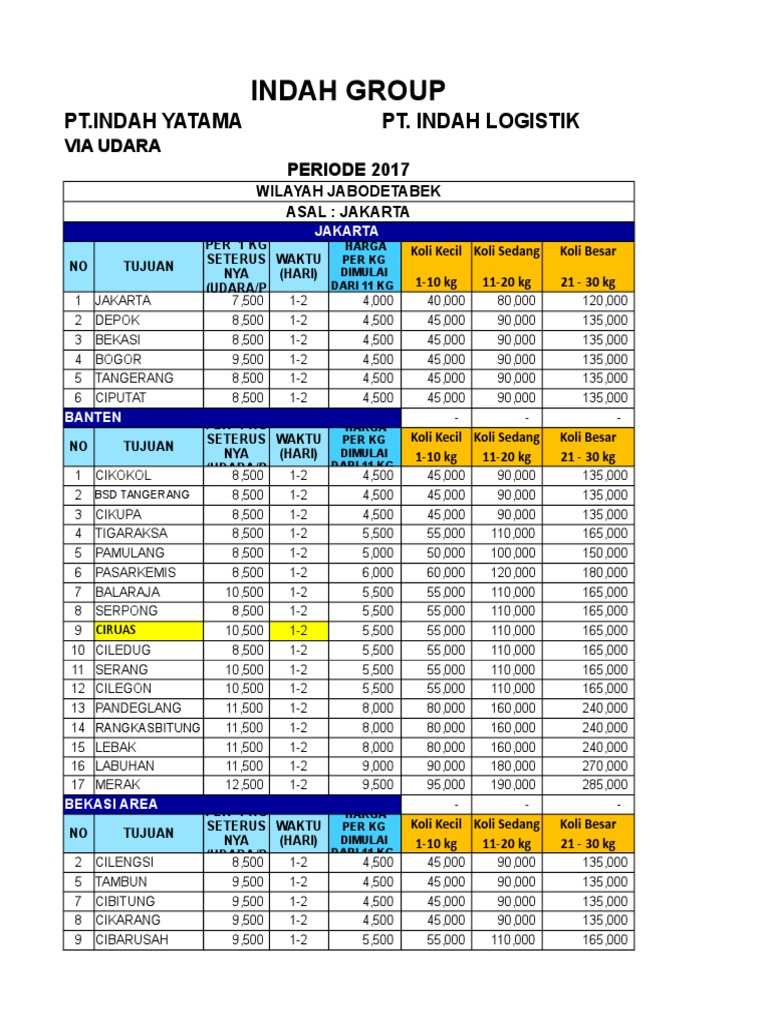 Tarif Ongkir Indah Cargo 2025 | PDF | Home & Garden | Science & Mathematics