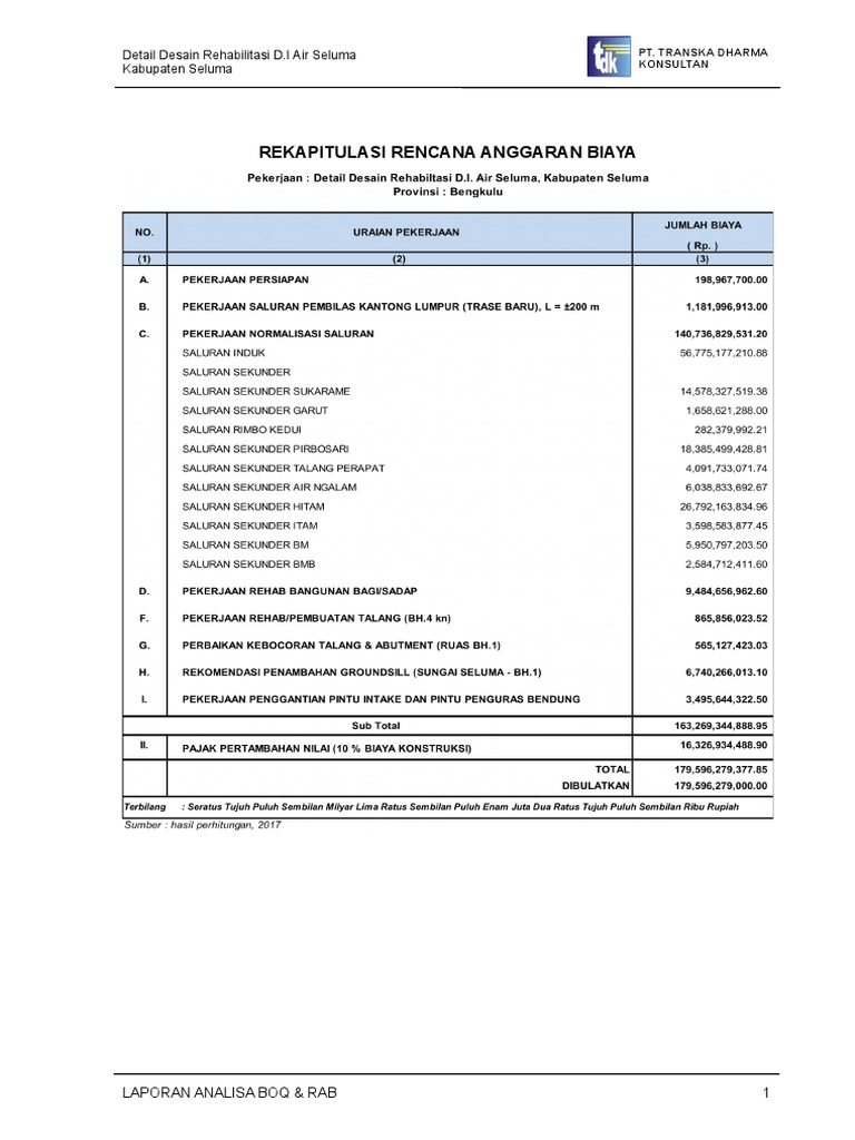 Rencana Anggaran Biaya (Draft) | PDF