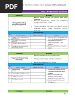 Pakej Stem (Ringkas) | PDF