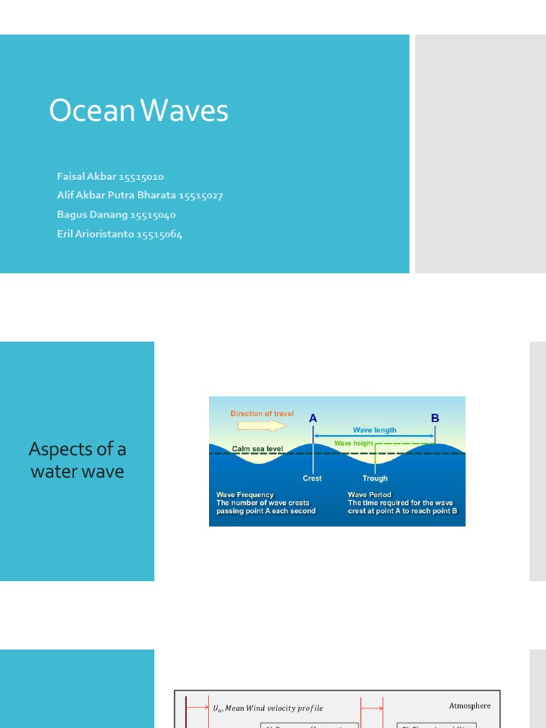 Ocean Waves: Faisal Akbar 15515010 Alif Akbar Putra Bharata 15515027 ...