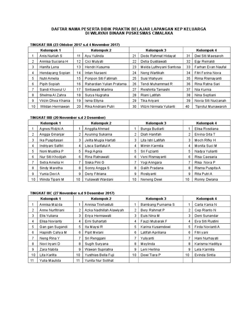 Daftar Nama Peserta Didik Praktik Belajar Lapangan Kep Keluarga | PDF