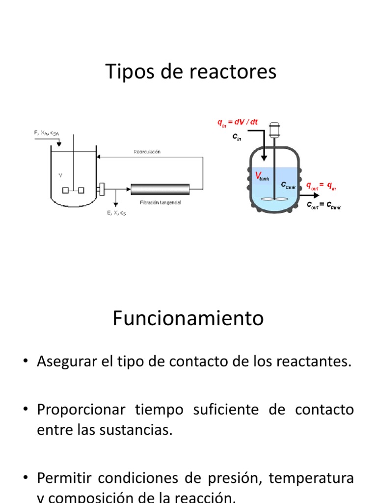 Tipos de Reactores | PDF | Reactor Quimico | Catálisis