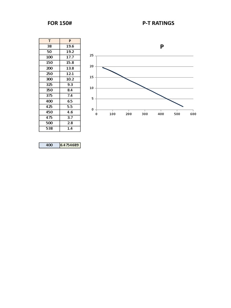 150 Rating | PDF