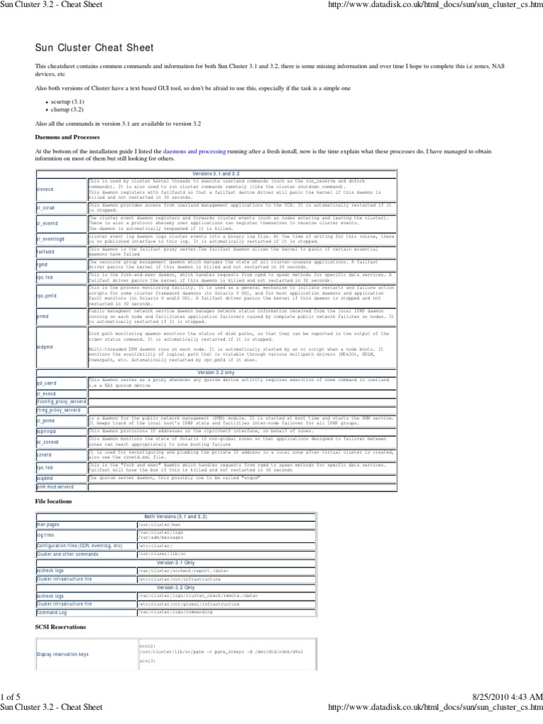 Sun Cluster Cheat Sheet Daemons And Processes Pdf Computer Cluster Device Driver