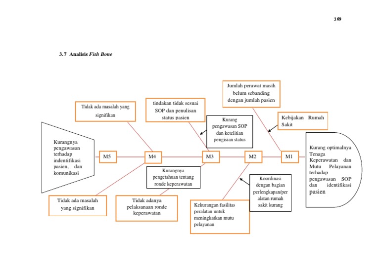 Analisa Fish Bone Print | PDF