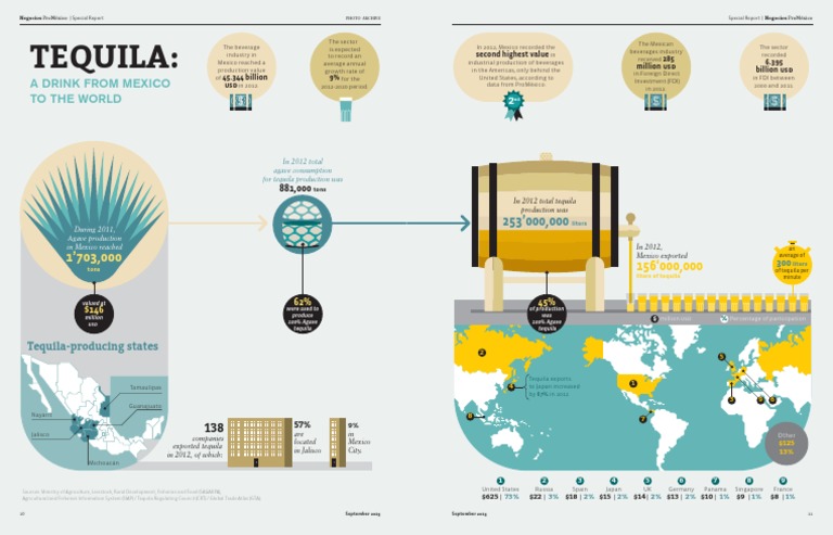 FileAttach 3587 Tequila A Drink From Mexico To The World 2013 | PDF ...
