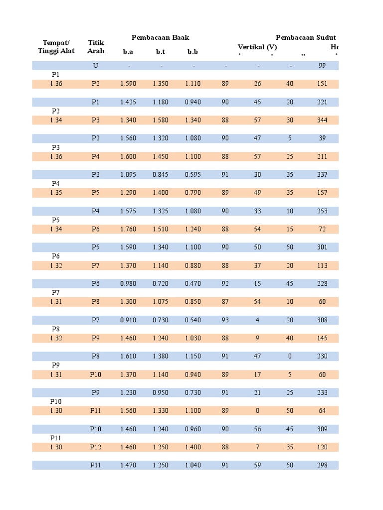Tabel Pengukuran | PDF