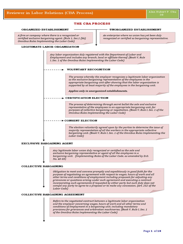 Reviewer in Labor Relations (CBA Process) | PDF | Ratification ...